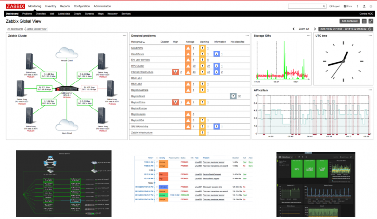 Solution ultime de Supervision d'Entreprise - Zabbix